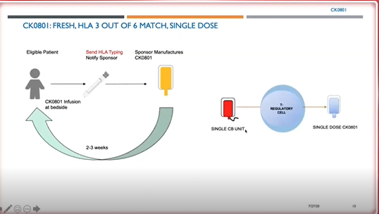 妇产学术年会 | MD Anderson癌症中心Simrit Parmar教授：脐带血的最新应用